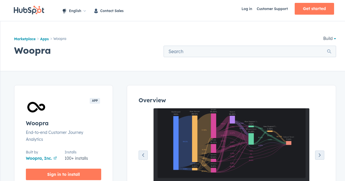Woopra - Marketing Analytics App for HubSpot | Woopra, Inc.